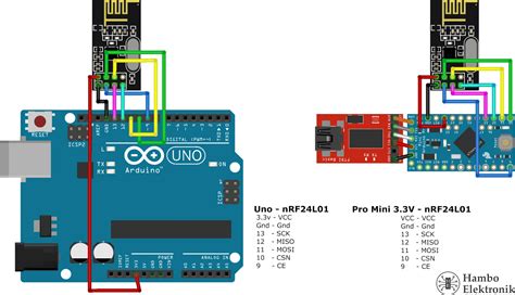Tutorial NRF L Arduino Untuk Pemula