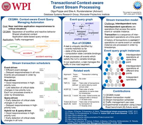 pdf transactional context aware event stream processing ceqma