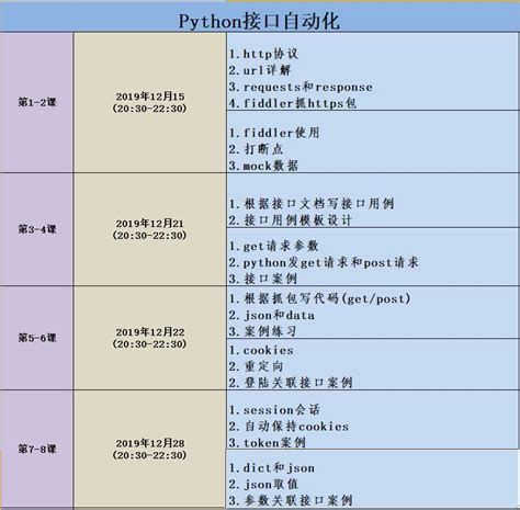 python接口测试第二期 2020年第二期《python接口自动化 测试开发》课程，预售！ csdn博客
