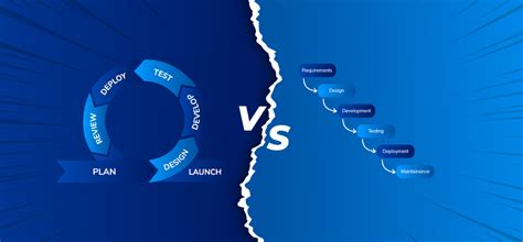 Agile Vs Waterfall Choosing The Right Framework In