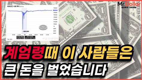 위기 속 기회를 찾는 사람들 비트코인 달러투자 Youtube