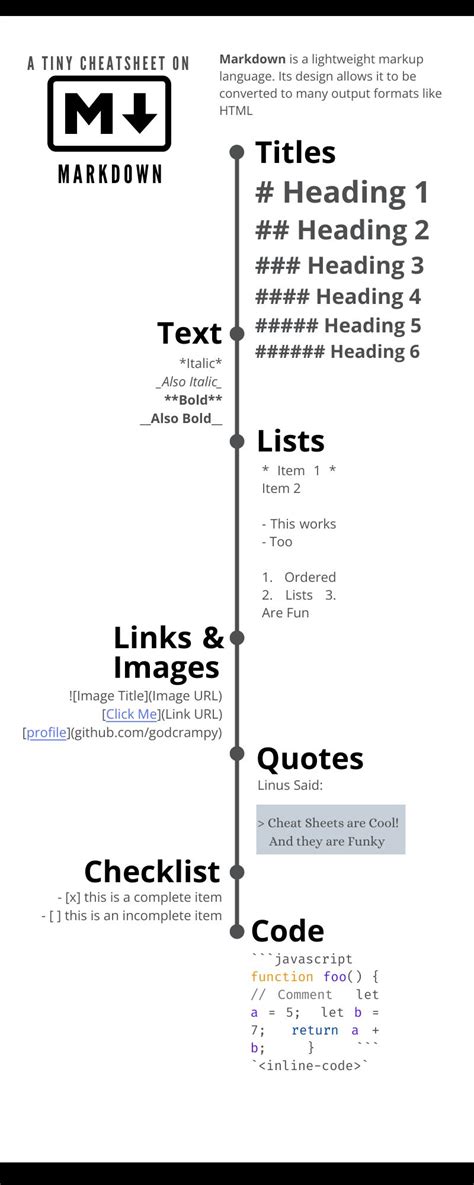 talha hussain on linkedin markdown productivity techtips