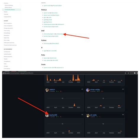 Bashar Bhuiyan On Linkedin Openai Opensource Php Ai Ml Community