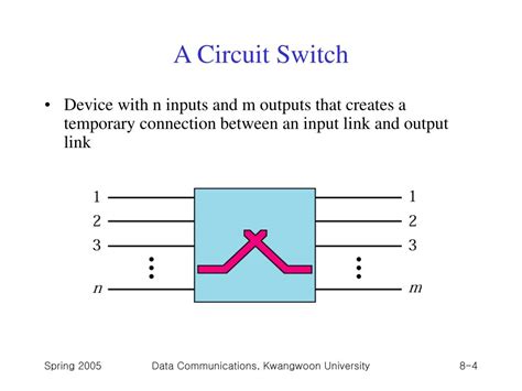 PPT Chapter 8 Circuit Switching Telephone Network PowerPoint Presentation ID 5172464