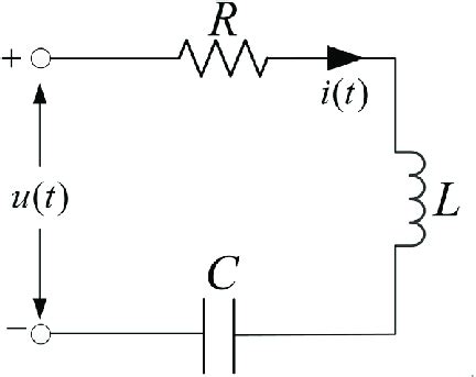 RLC Circuit A Typical Example Of Passive System Download Scientific Diagram