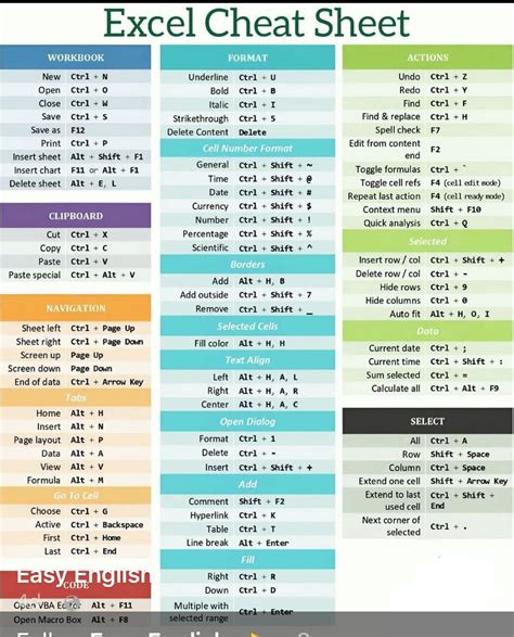 Pin By Linda Kazel On Pc In 2025 Excel Cheat Sheet Microsoft Excel