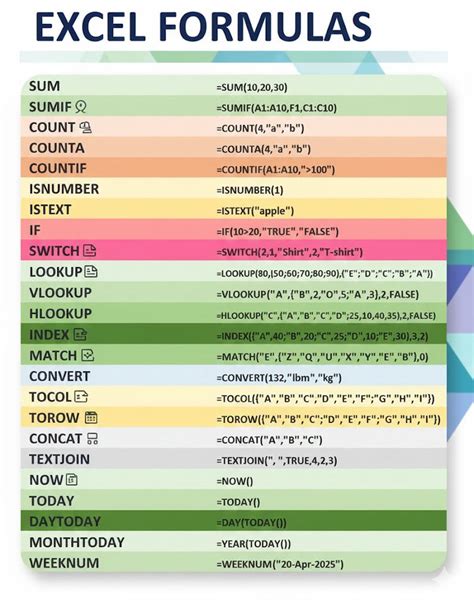 Advanced Excel Formulas For Data Analysts Complete Cheat Sheet