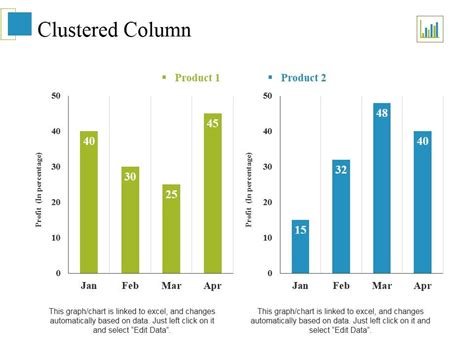 clustered column ppt powerpoint presentation summary template
