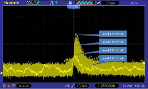 Sipm Preamplifier Physicsopenlab