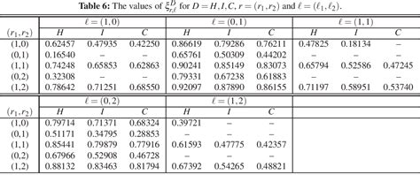 Table 6 From Improving The Performance Of A Series Parallel System Based On Lindley Distribution