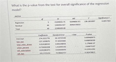 Solved What Is The P Value From The Test For Overall Chegg Com