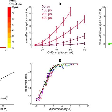 A Mean Firing Rate In A Single Simulated Neuron As A Function Of