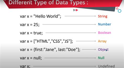 What Are The Data Types In Javascript Devops Sre Devsecops