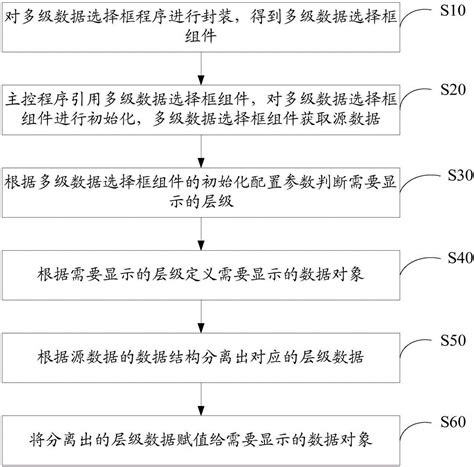 data display method and device eureka patsnap