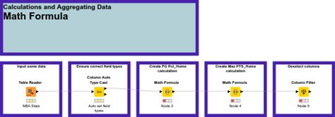 Math Formula Example — Nodepit