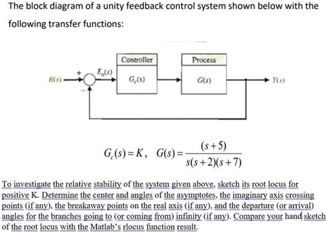 Solved The Block Diagram Of A Unity Feedback Control System Is Shown