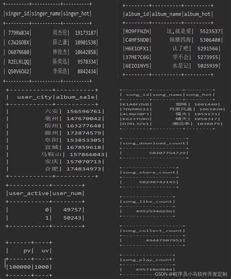 基于spark的音乐数据分析平台的设计与实现 Csdn博客