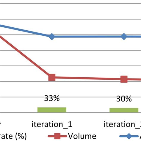 Traffic Analysis Network Abstraction Method Framework Download Scientific Diagram
