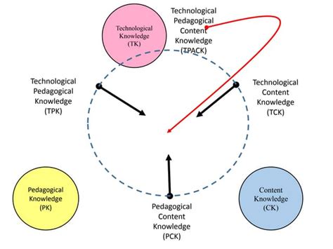 Tpack Framework Pptx Technology And Computing