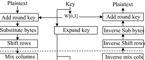 Performance Evaluation Of The System Download Scientific Diagram