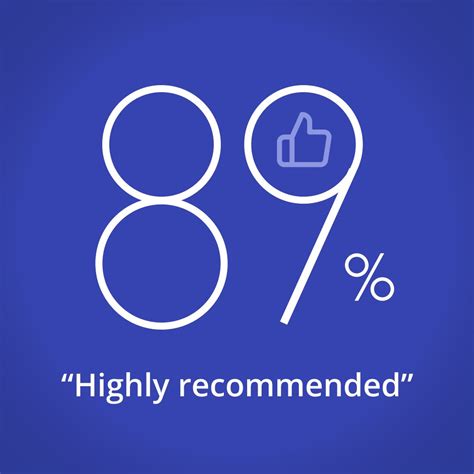 Umbraco Userreviews Recommendation Gecko Agency Ltd