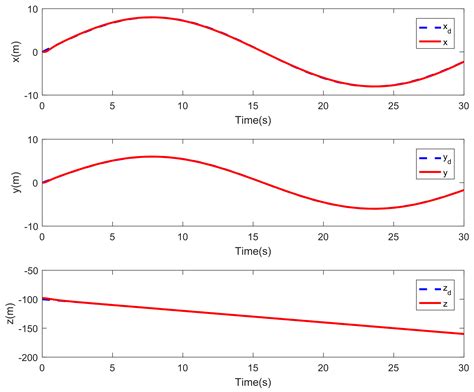 Drones Free Full Text Integral Backstepping Sliding Mode Control