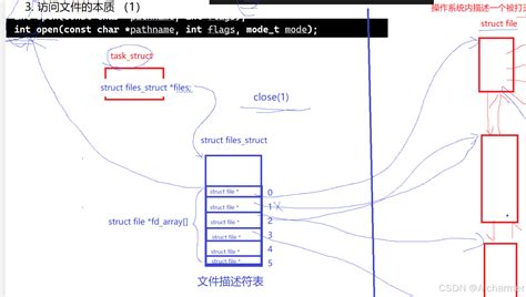 深入理解 linux 基础 io：从文件操作到缓冲区机制 csdn博客