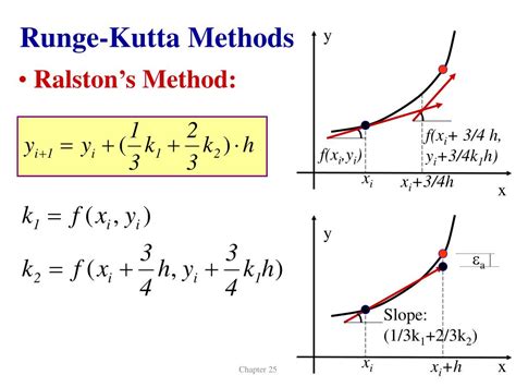 Ppt Part 7 Ordinary Differential Equations Odes Powerpoint Presentation Id4157292