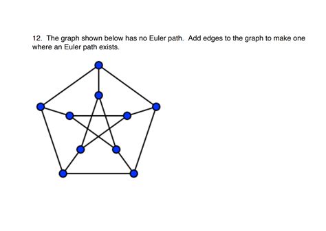 Solved 12 The Graph Shown Below Has No Euler Path Add