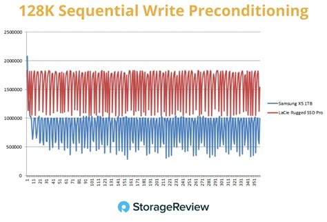 The Best Portable SSD For Sustained Performance StorageReview Com