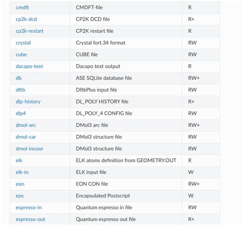 【ase】笔记总结 python ase csdn博客