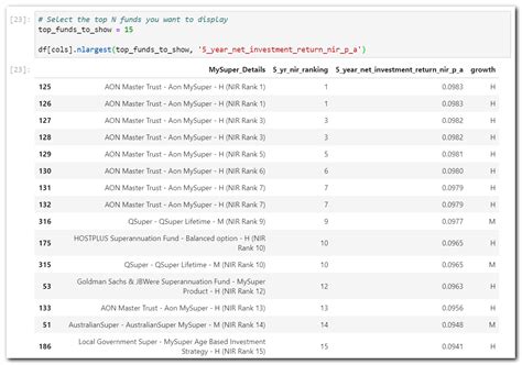 Simplified Apra Mysuper Heatmaps With Python Bradley Sawler