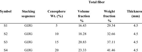 Laminate Stacking Sequence Download Table
