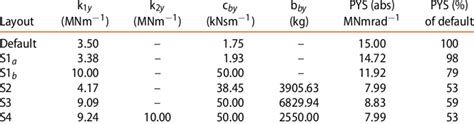 Showing Optimised Parameter Values When Using Inertance Integrated