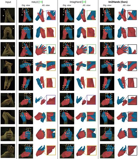 Im2hands Learning Attentive Implicit Representation Of Interacting Two