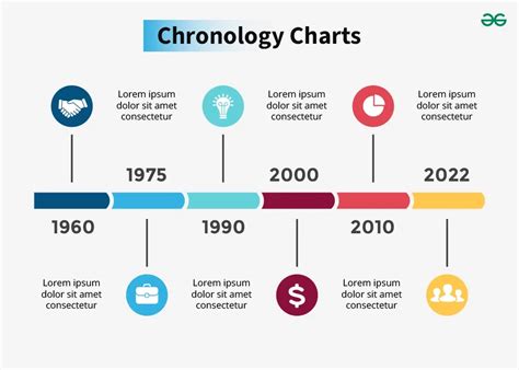 Data Visulization Techniques For Qualitative Research Geeksforgeeks