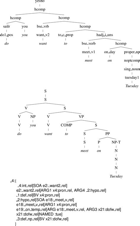 Tree Structure Semantic Scholar