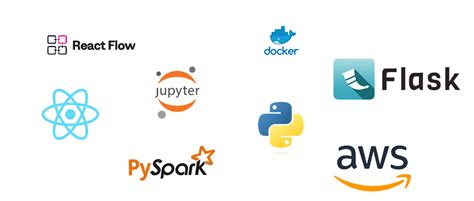 building your own etl tool a step by step guide by nitin soni medium