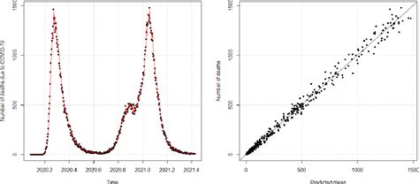 Figure From Nearly Unstable IntegerValued ARCH Process And Unit Root Testing Semantic Scholar