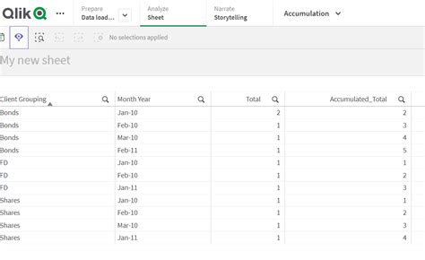 Solved Accumulation Count And Grouping In Data Load Scri Qlik