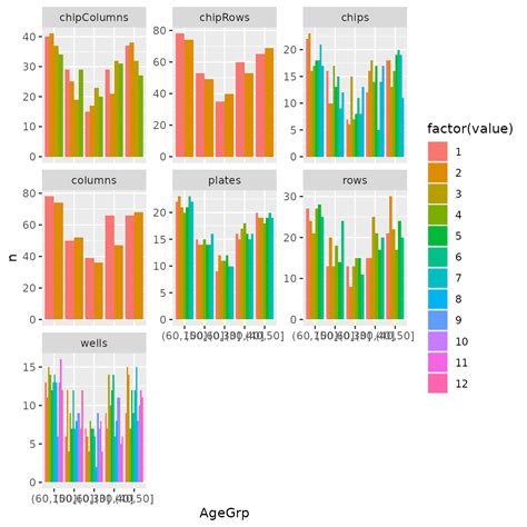 Osat And Scoring Functions Designit