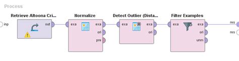 rapidminer module 6 normalization and detecting outliers