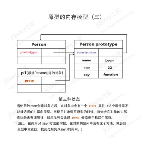 Javascript面向对象 原型的内存模型程序 New 关键字 Csdn博客
