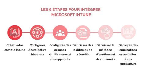 Microsoft Intune Tout Comprendre En Minutes