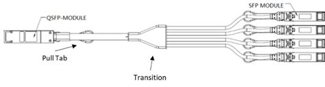 Faq Answers From Knowledgeable Experts Addon Networks