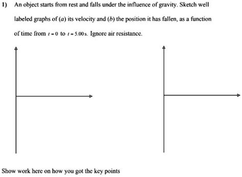 VIDEO Solution An Object Starts From Rest And Falls Under The Influence Of Gravity Sketch Well