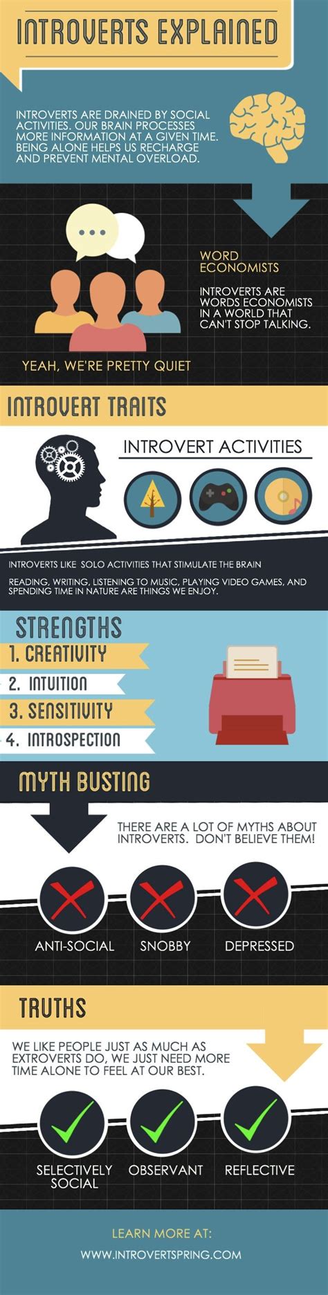 Introvert Infographics Introvert Spring Introvert Introvert