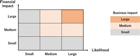 Information Disclosure Based On Tcfd Recommendations Environment Sustainability Simplex