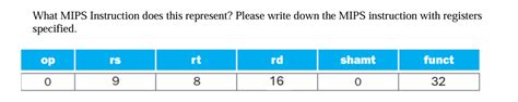 Solved What Mips Instruction Does This Represent Please