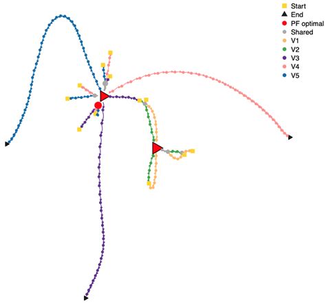 We Can See That MOEA D Top Is Able To Find Optimal Solutions During Download Scientific